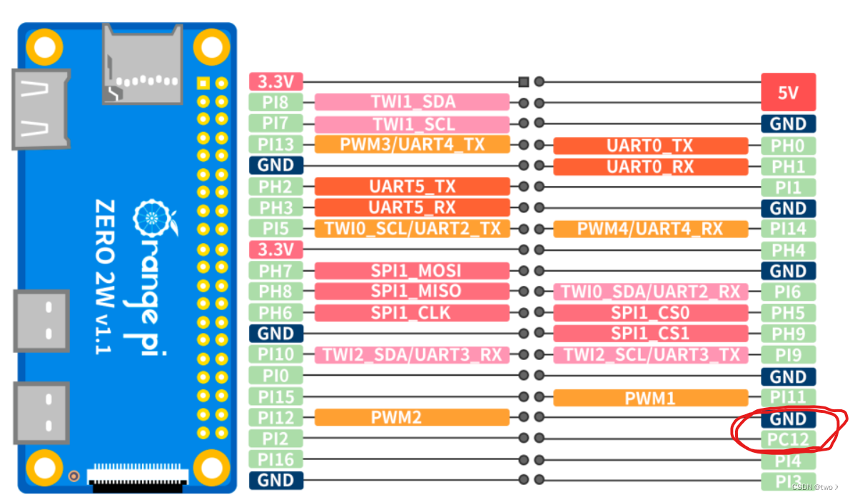 orangepi zero2w H618按键驱动(三)_orangepi zero3 驱动-CSDN博客