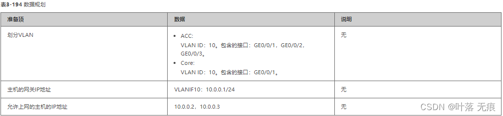 IPSG绑定表_ip source check user-bind enable-CSDN博客