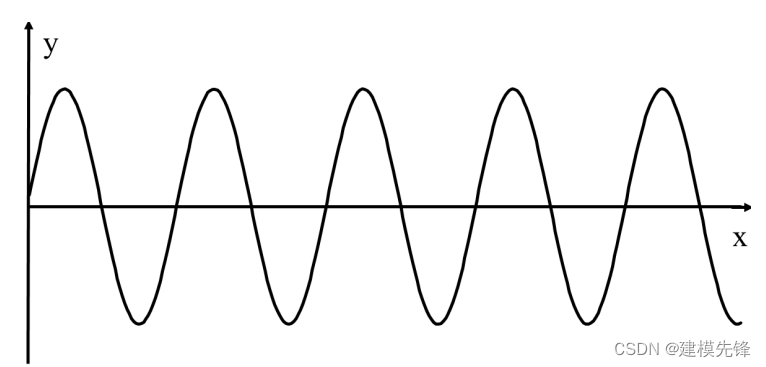 Emd、eemd、feemd、ceemd、ceemdan的区别、原理和python实现（一）emdpython实现emd Eemd Ceemd Csdn博客