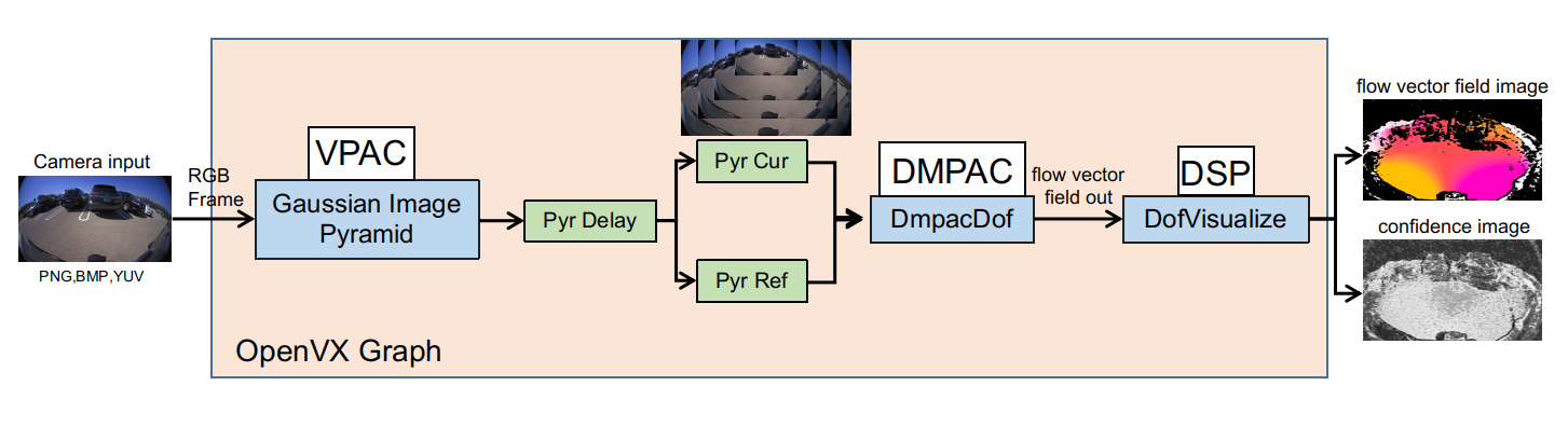 TIOVX 开发流程总结-CSDN博客