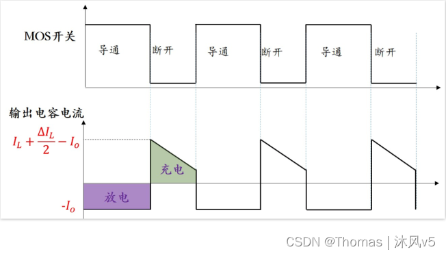 【转载】手撕Boost！Boost公式推导及实验验证-CSDN博客