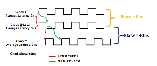 Latch使用总结（自用）_dft中latch-CSDN博客