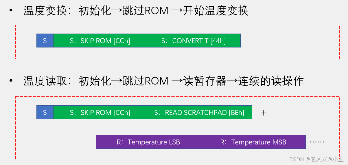 DS18B20模块_ds18b20时序-CSDN博客