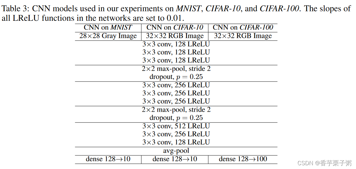 [论文笔记06] Co-teaching: Robust Training of Deep Neural Networks with Extremely Noisy Labels_co ...