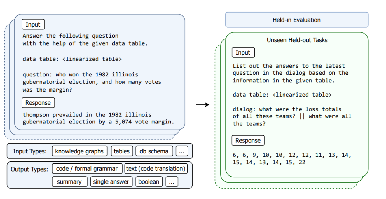 StructLM：处理医学数据表格与统一医学术语多样性的桥梁-CSDN博客