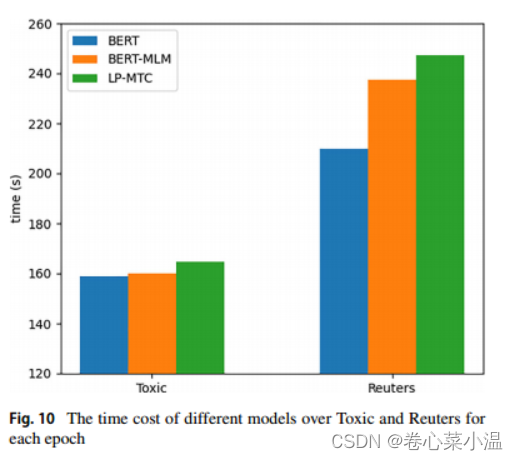 【NLP】Label prompt for multi-label text classification论文阅读笔记-CSDN博客