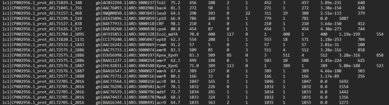 【生物信息】CARD数据库预测耐药基因-CSDN博客