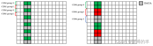 【5G】PDSCH/PUSCH DMRS power boost原理_dmrs power boosting-CSDN博客
