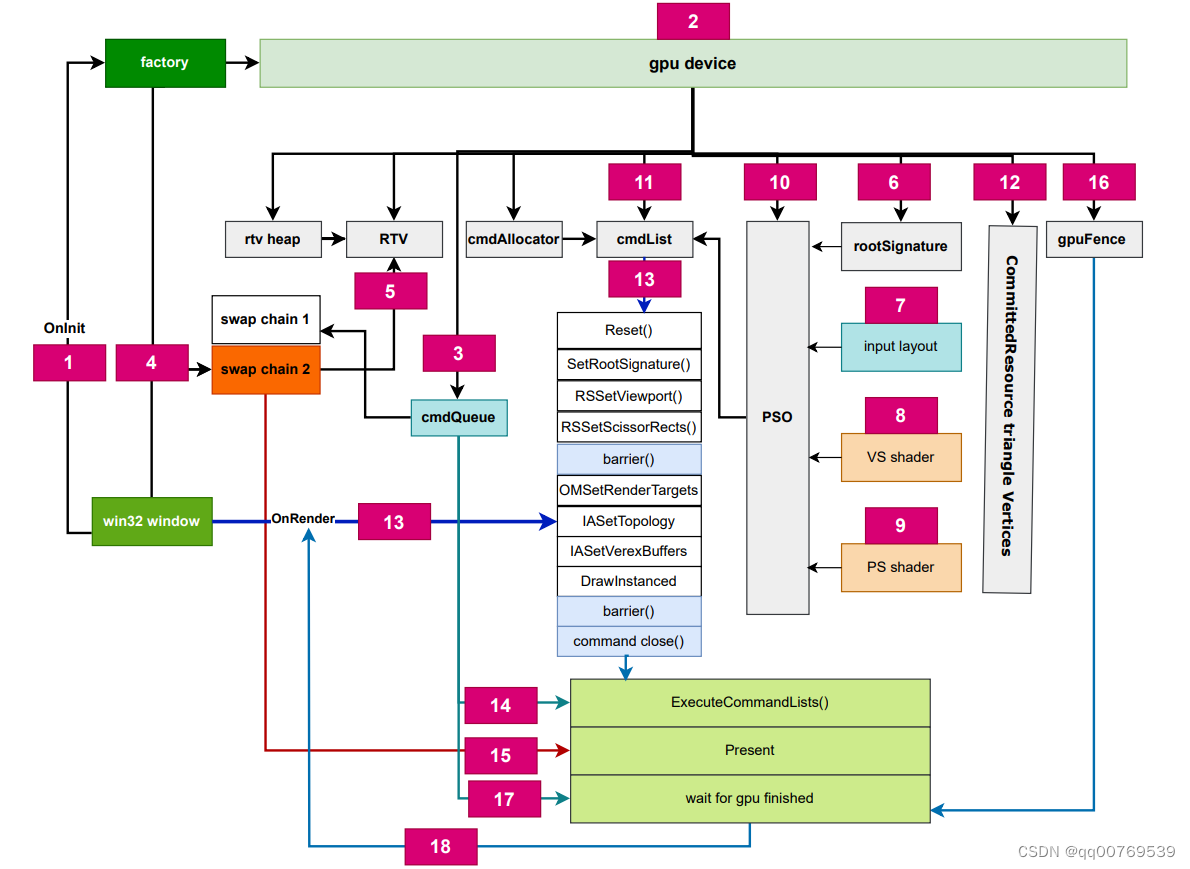 DirectX12（D3D12）基础教程一 “你好三角形”_directx 12-CSDN博客