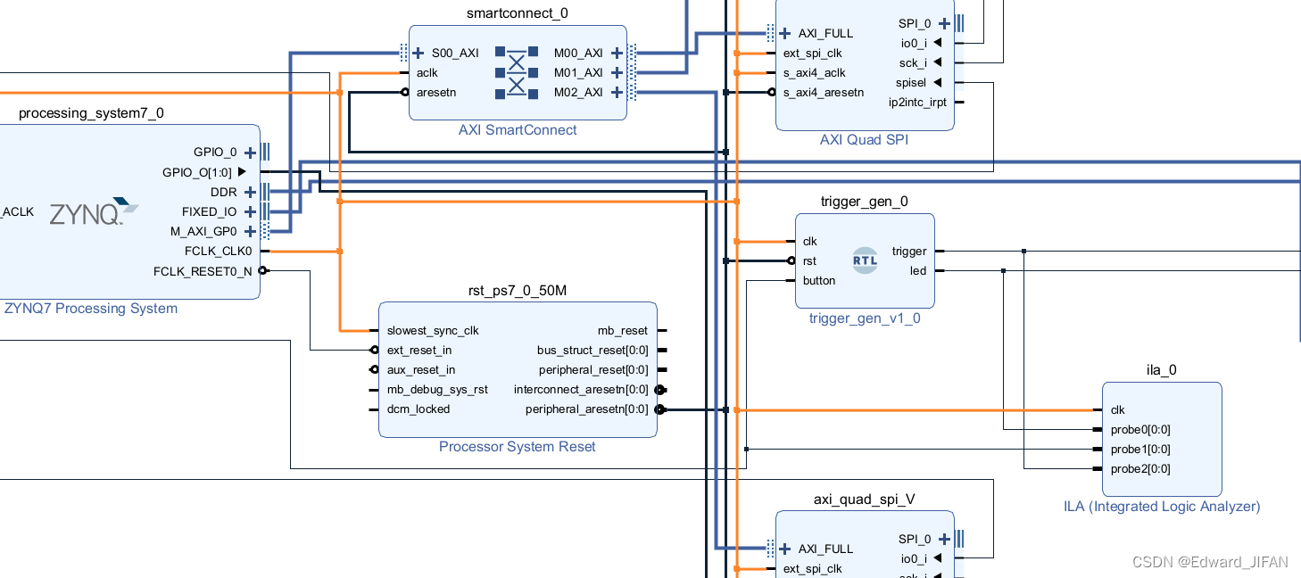 there is no debuge core【vivado 2023.2】_there are no debug cores-CSDN博客