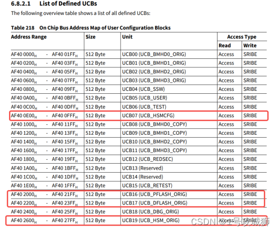 英飞凌HSM模块介绍-CSDN博客