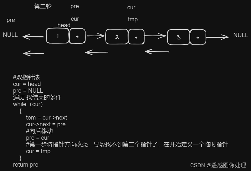 代码随想录算法训练营第三天|203.移除链表元素 707.设计链表 206.反转链表_head.next报错-CSDN博客