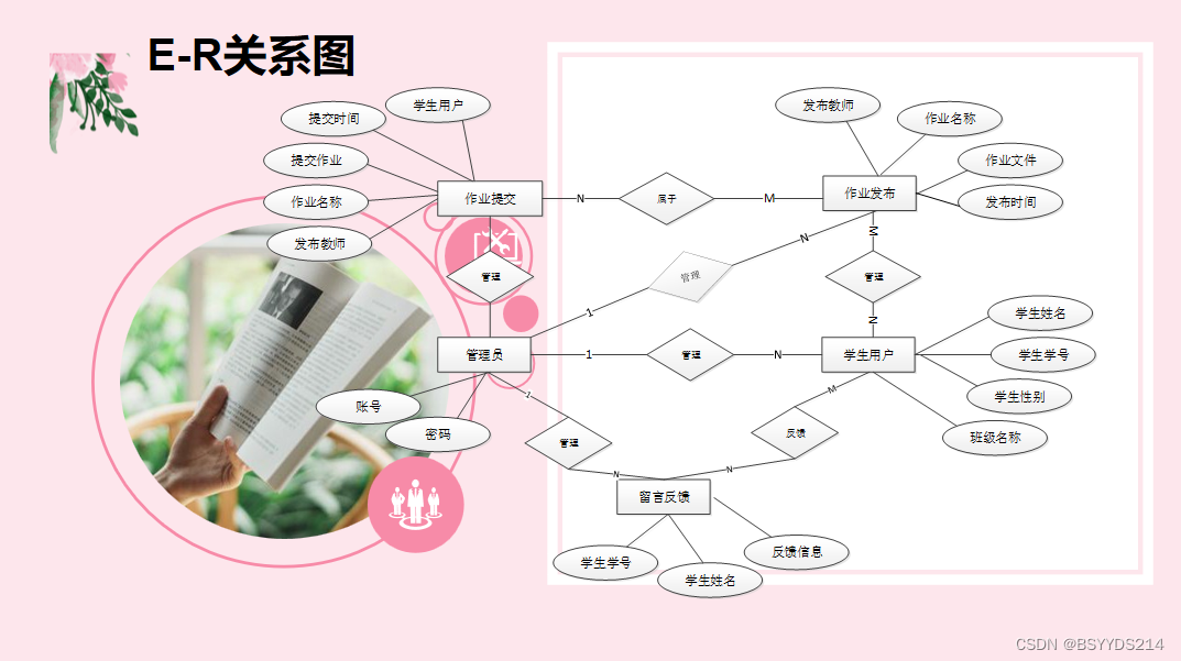 Springbootmysql 教学管理平台 毕业设计源码论文答辩ppt Csdn博客