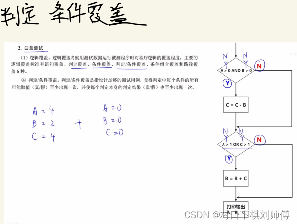 2023年软件测试大题速成【TYUT太原理工大学】_控制流图题目-CSDN博客