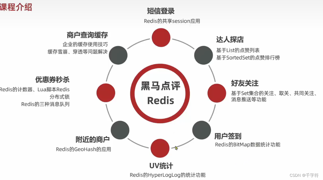 Redis实战《黑马点评》（有完整项目代码）_黑马点评完整代码-CSDN博客