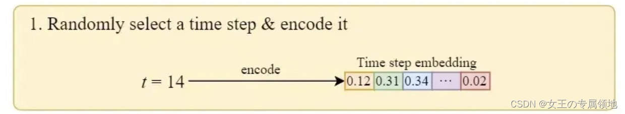 一文读懂「Diffusion Model，DM」扩散模型_dm模型-CSDN博客