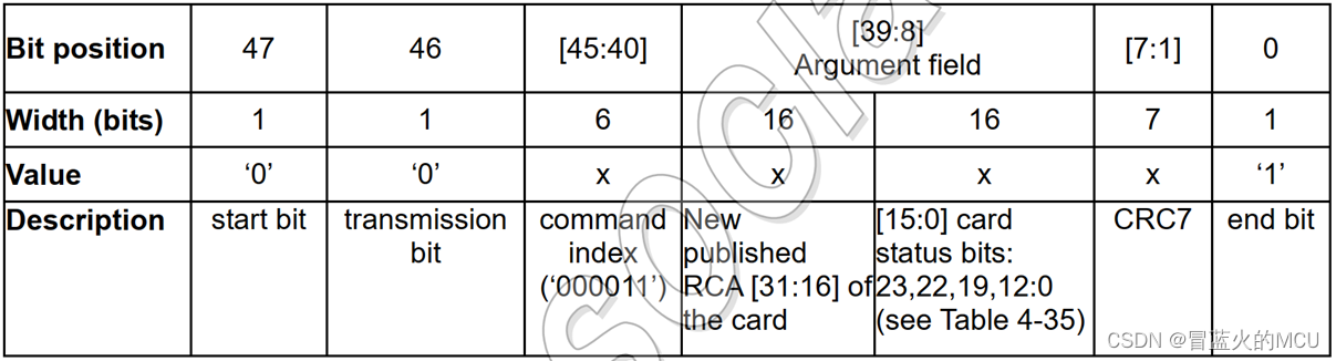 STM32CubeMX+STM32F407在SPI模式下驱动读写SD卡_基于stm32f407的sd卡驱动-CSDN博客