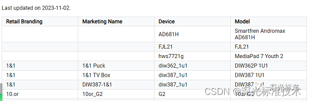 最详细的谷歌GMS EDLA认证介绍，你想知道的这里都有！-CSDN博客