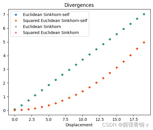 Sinkhorn algorithm #notebook-CSDN博客