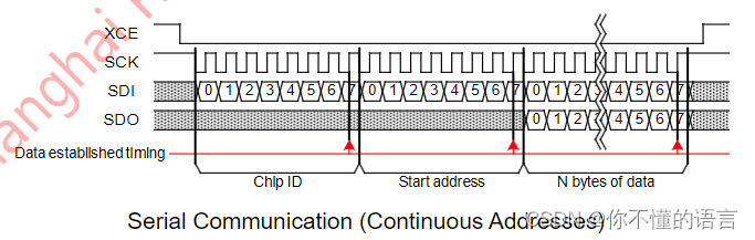 波形绘制软件WaveDrom_wavedrom editor-CSDN博客