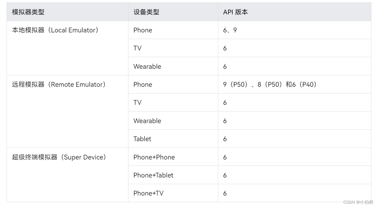 HarmonyOS 鸿蒙学习笔记1-DevEco Studio、ArtTS、ArkUI_arkts和artui的关系-CSDN博客