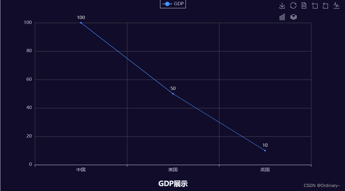 基于python的中英美三国的GDP展示折线图_python数据可视化 世界各国经济-CSDN博客