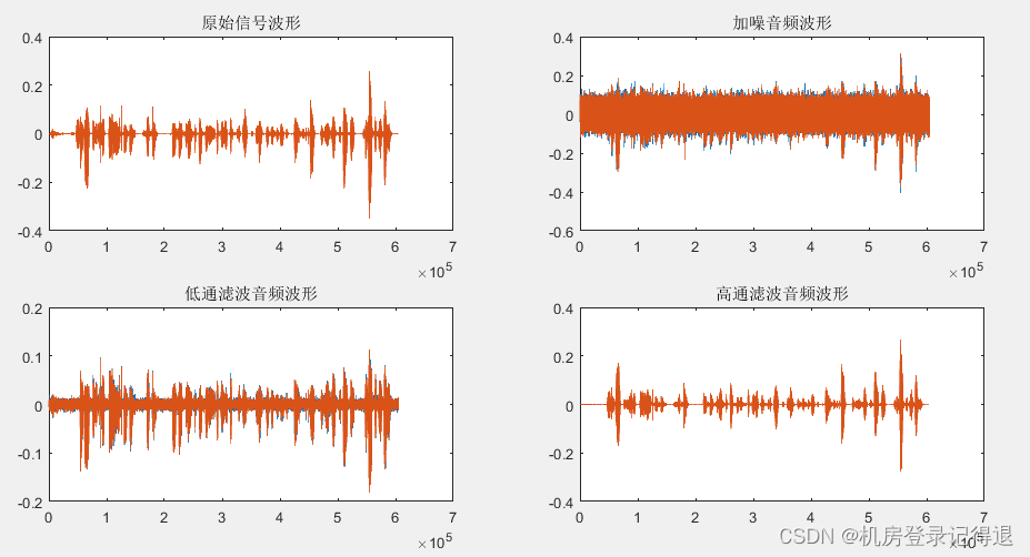 学习笔记：信号与系统，课程设计， 基于matlab语音信号降噪处理 （烟台理工学院）matlab Fir Wpwsrprs Csdn博客