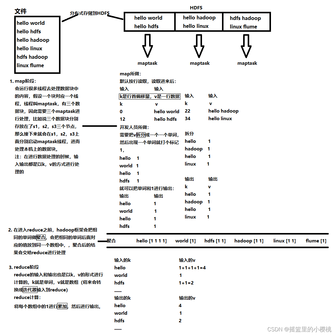 MapReduce_mapper和reducer处理的具体对象是-CSDN博客