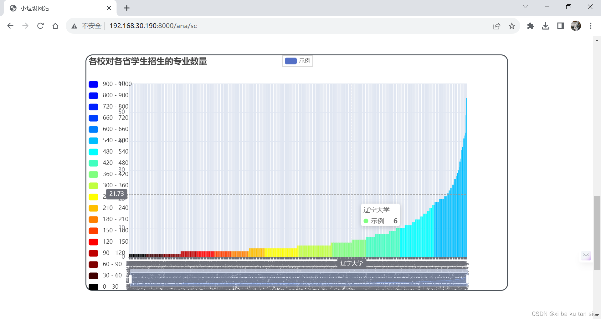 【已开源】一个高考志愿推荐网站，Python+Django+Spark_github 高考志愿-CSDN博客