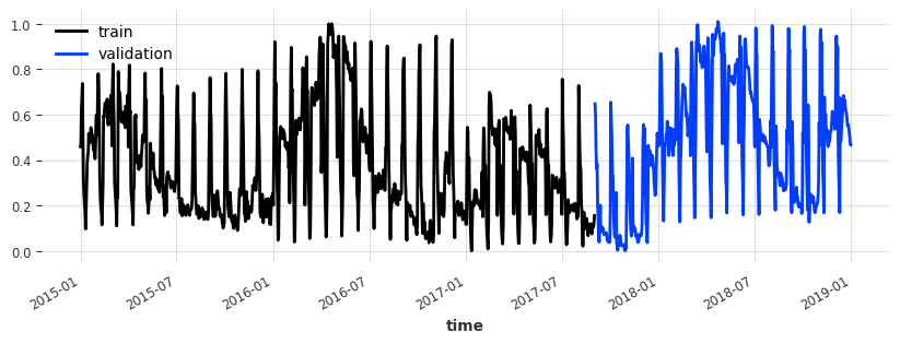 工具系列：时间序列预测工具Dart介绍_DeepTCN模型-CSDN博客