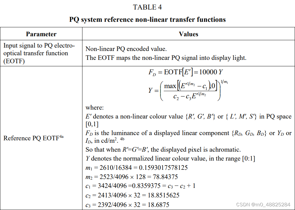 HDR 学习 (PQ 转 HLG) (二)_pq eotf-CSDN博客