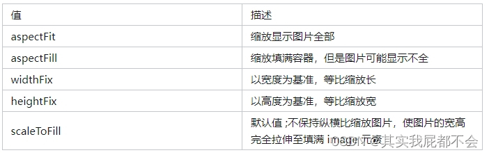 object-fit 属性的使用 以及在uni-app中使用的细节_object-fit: contain;-CSDN博客