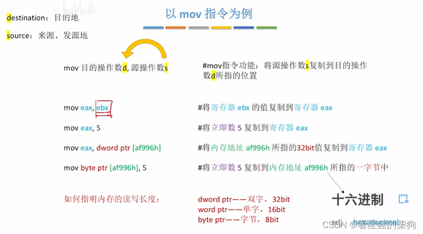 计算机组成原理 高级语言与机器级代码之间的对应和常用的的x86汇编指令指令 汇编 高级语言 Csdn博客
