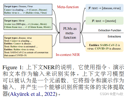 【ACL 2023-NER注入到PLM】基于上下文学习的命名实体识别 Learning In-context Learning for Named Entity Recognition-CSDN博客