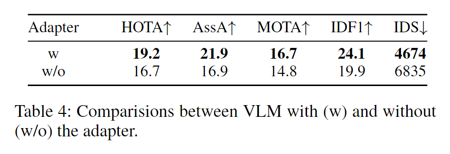 [论文阅读笔记29]MOT+CLIP: Generalizing MOT to Unseen Domains by Introducing NL Presentation ...