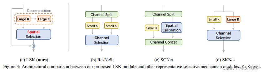 Pointnet++改进注意力机制系列：全网首发LSKAttention大核卷积注意力机制 |即插即用，实现有效涨点_lska 注意力-CSDN博客