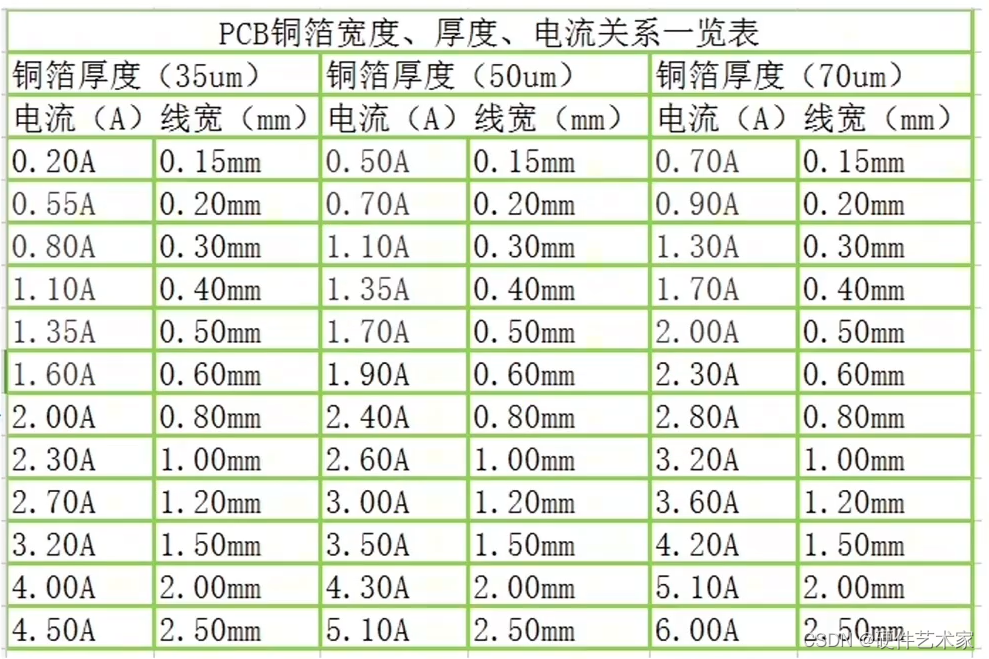 PCB线宽与电流的关系_一般pcb12v5vgnd线宽多少csdn-CSDN博客