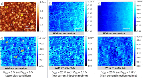 【MoS2】原位扫描探针显微镜评估单层MoS2 FET中的缺陷_翻译direct assessment of defective regions inmonolay-CSDN博客