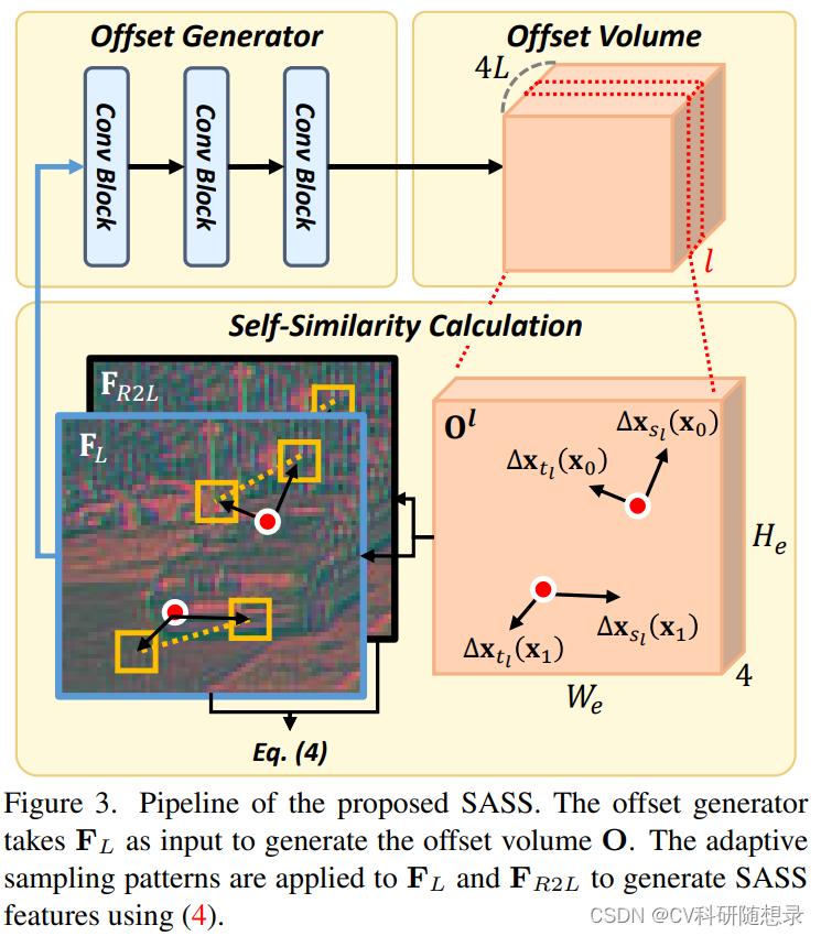 论文阅读《Unsupervised Deep Asymmetric Stereo Matching with Spatially-Adaptive Self-Similarity》-CSDN博客