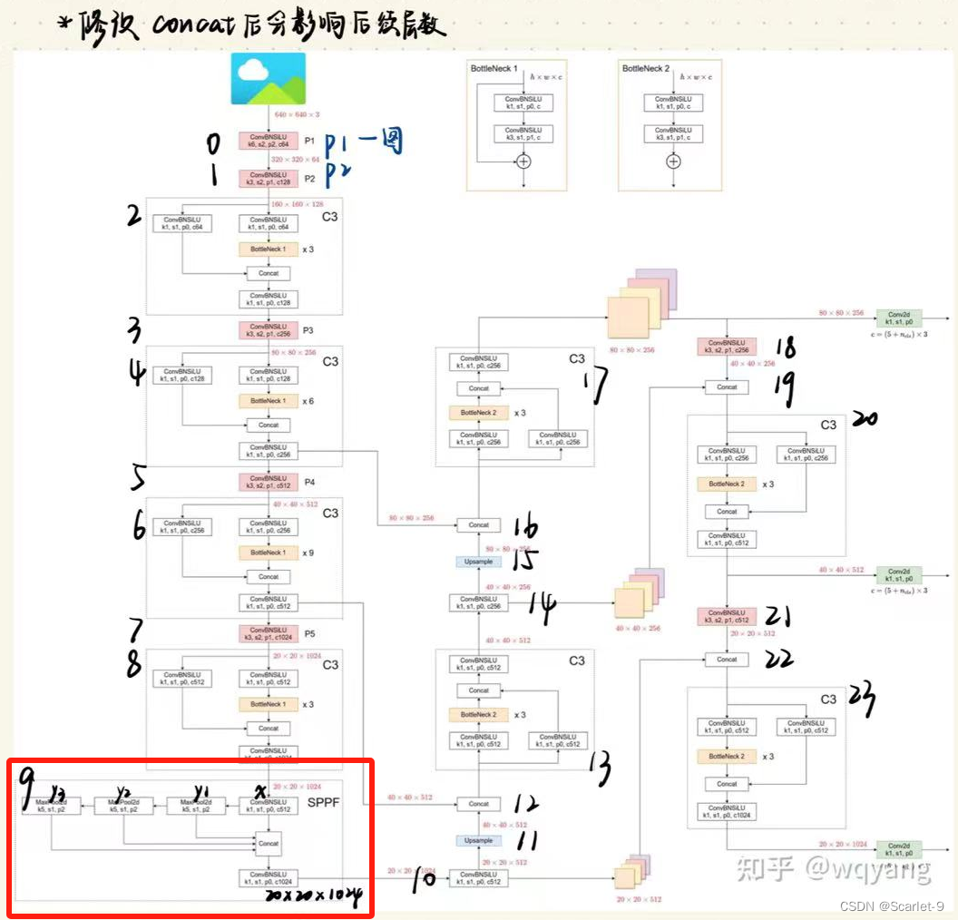 04_YOLOv5网络结构分析：ONNX模型concat层修改与删除_onnx concat-CSDN博客