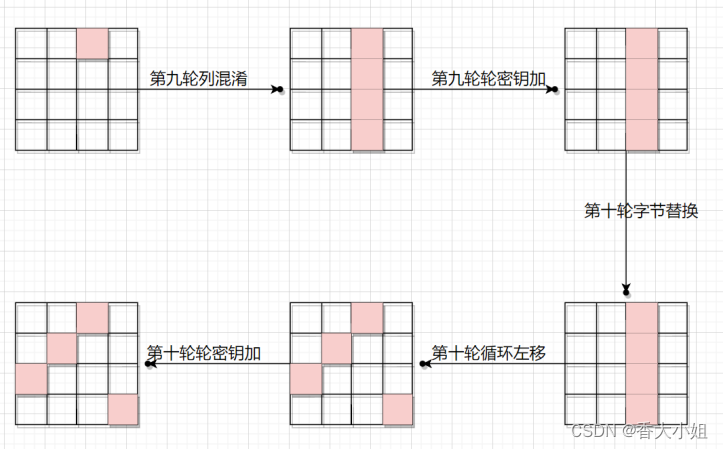白盒AES--从0到1_aes sbox-CSDN博客
