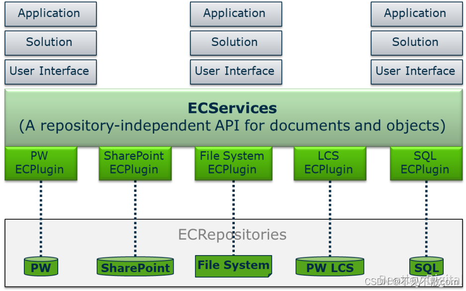 Bentley二次开发教程25-工程属性-概念介绍_bentley class editor-CSDN博客