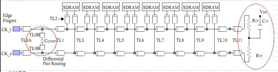 DDR硬件设计详解_ddr3硬件设计-CSDN博客