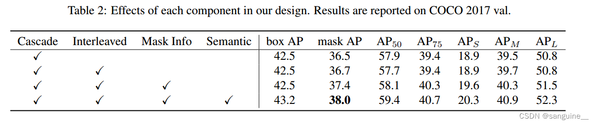 论文解读-Hybrid Task Cascade for Instance Segmentation-CSDN博客