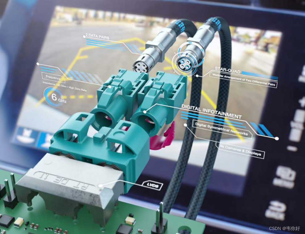 高速数据应用：屏蔽双绞线(STP)--535/HSD_dacar 535 规格-CSDN博客