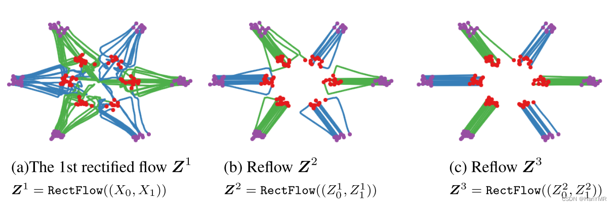 【学习笔记】文生图模型——Stable diffusion3.0_stable-diffusion 模型结构-CSDN博客