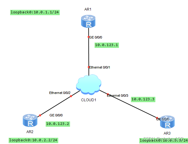 eNsp工具cloud使用实验_ensp cloud-CSDN博客