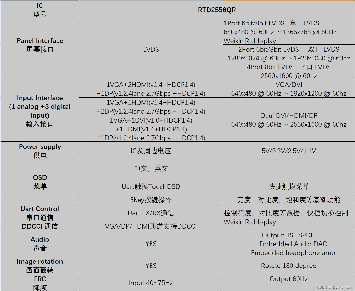 RTD2556QR(RTD2785T) eDP+LVDS 2K显示驱动芯片技术规格-CSDN博客