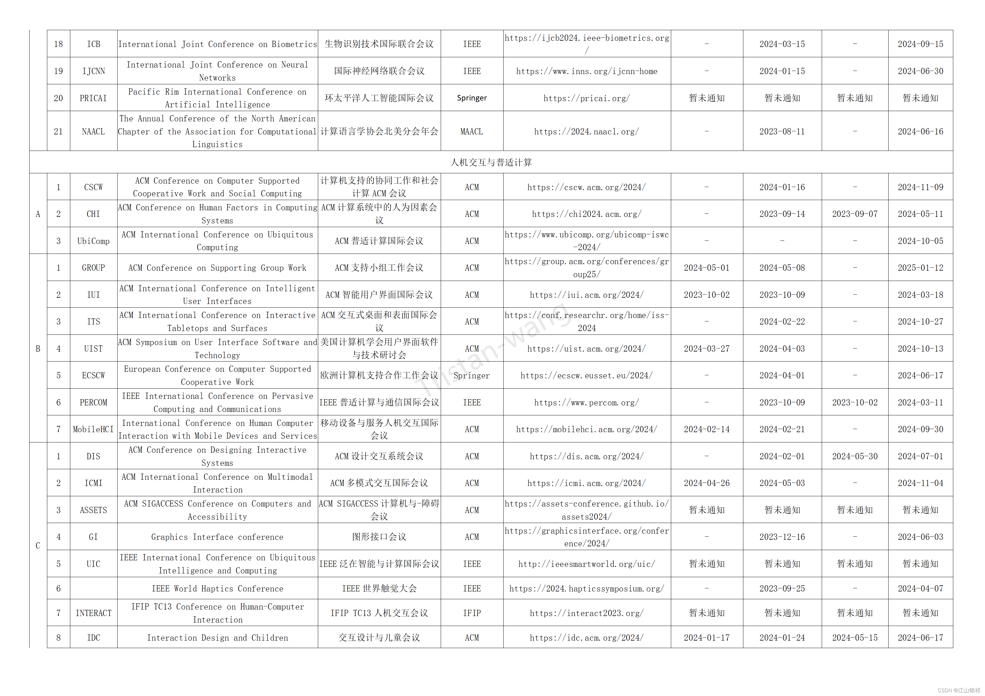 2024年CCF推荐会议等级，论文提交与会议召开时间，官网地址，持续更新中_acm tecs期刊 2024 ccf评级-CSDN博客