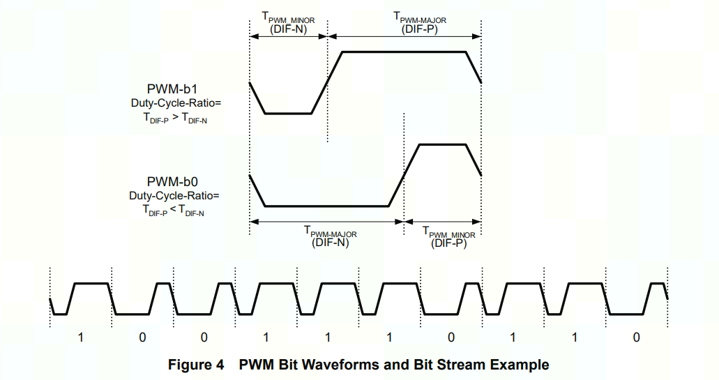 MIPI MPHY学习-CSDN博客